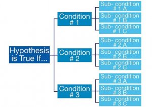 MECE (Mutually Exclusive Collectively Exhaustive-Examples and ...