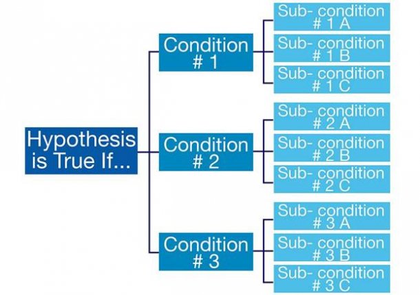 MECE (Mutually Exclusive Collectively Exhaustive-Examples and ...