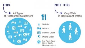 MECE (Mutually Exclusive Collectively Exhaustive-Examples and ...