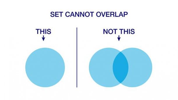 MECE (Mutually Exclusive Collectively Exhaustive-Examples and ...