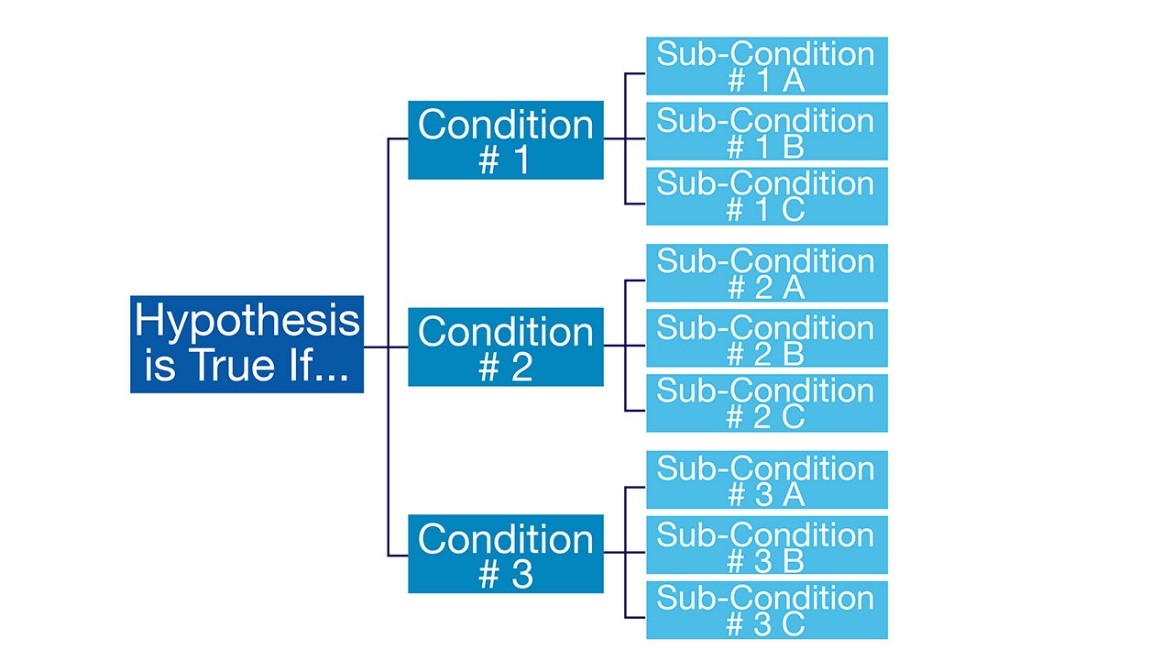 How Do I Prepare for the Case Interview? | Caseinterview