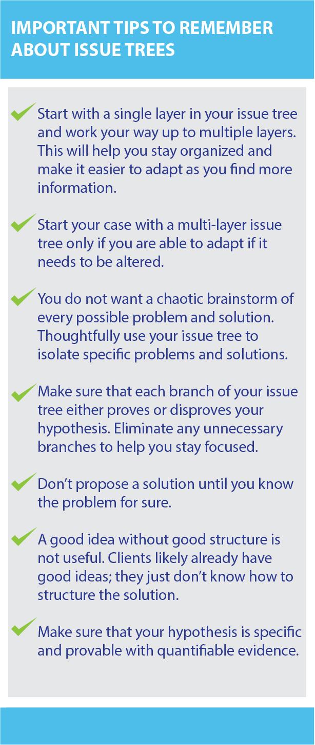 How Do I Prepare for the Case Interview? | Caseinterview