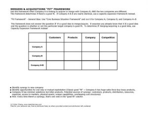 Case Interview Frameworks | Caseinterview